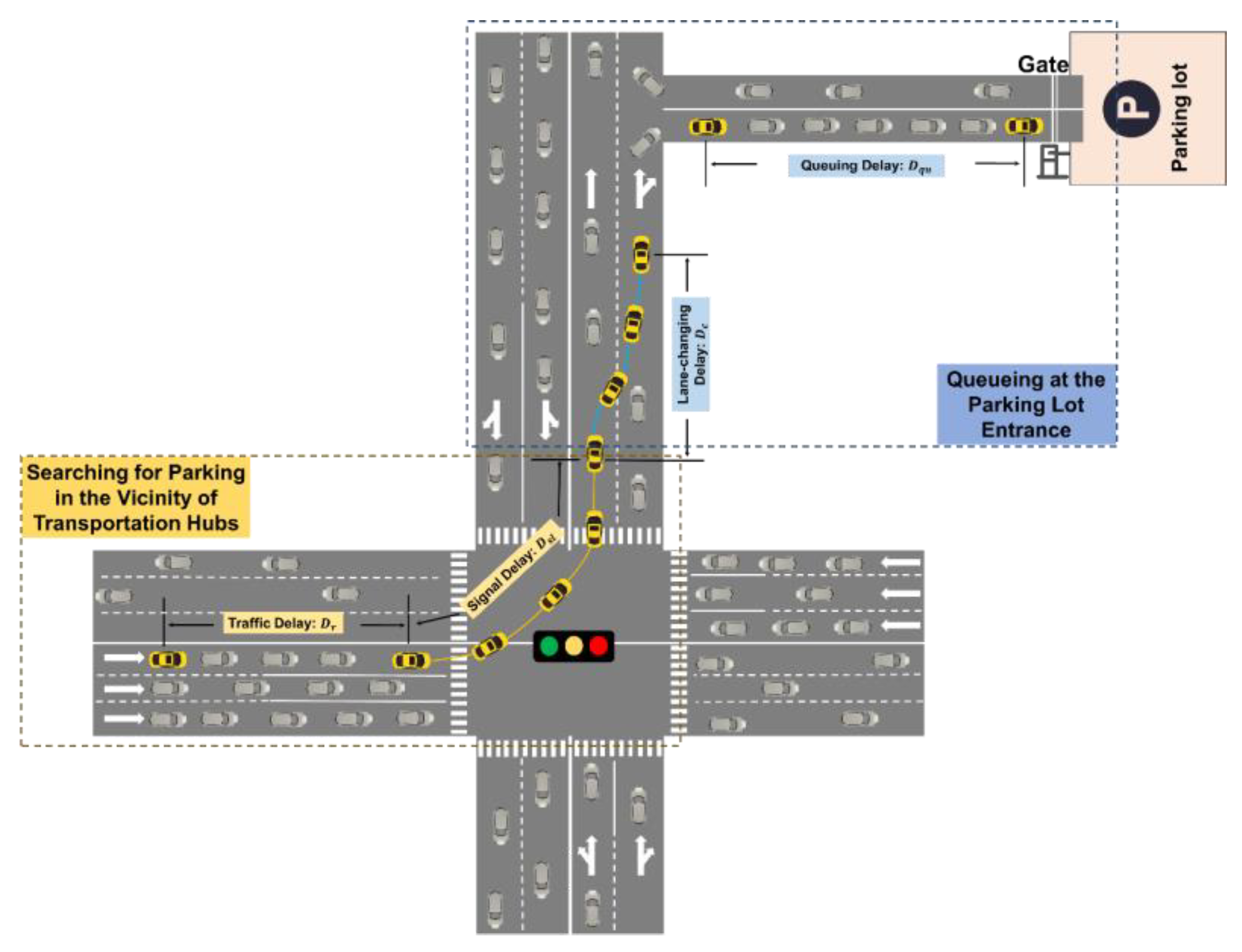 Optimization Method for Allocating Peak-Period Parking Demand in Hub ...