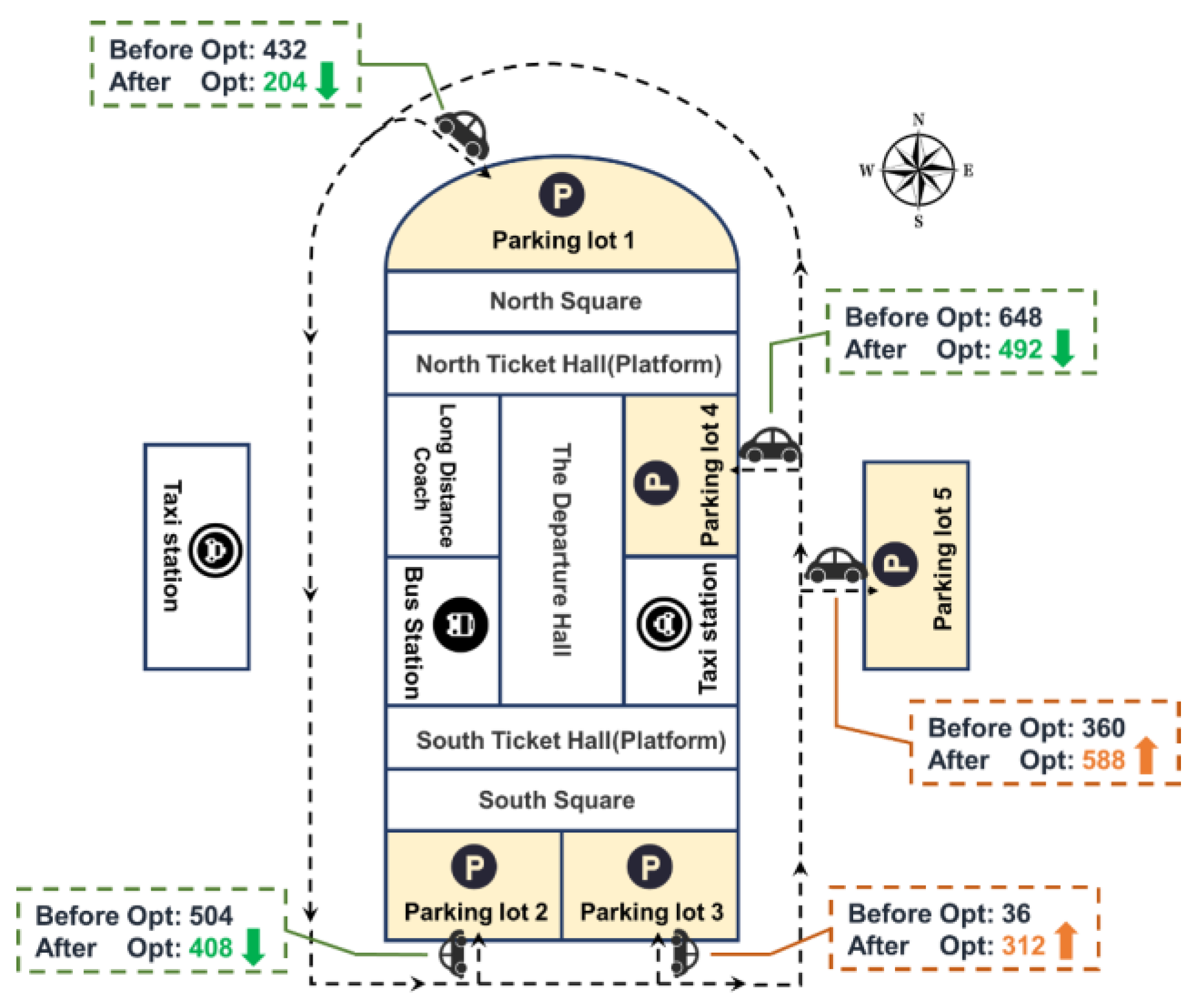 Optimization Method for Allocating Peak-Period Parking Demand in Hub ...