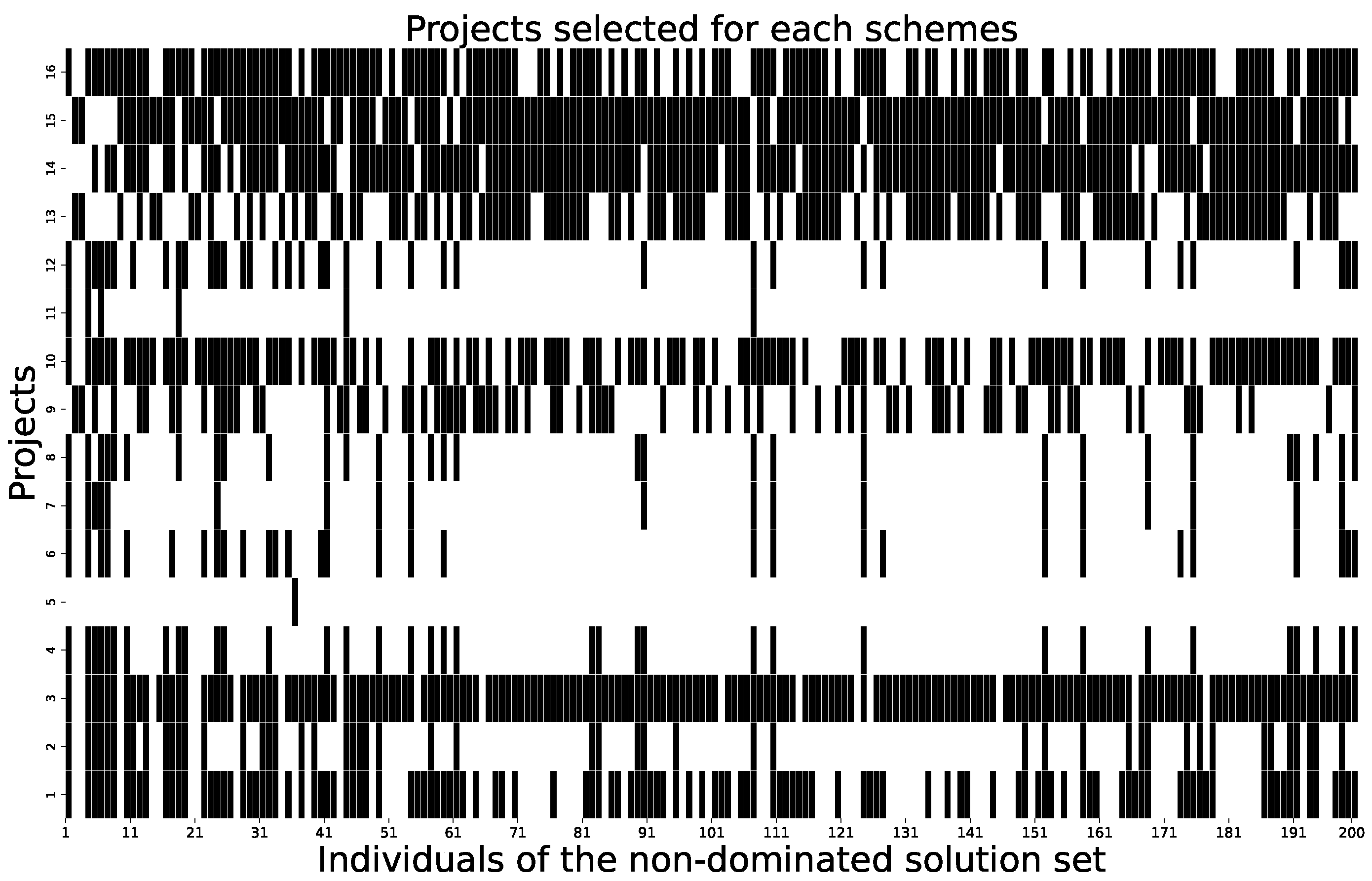 Optimizing Multi-Stage Project Portfolio Selection Considering ...