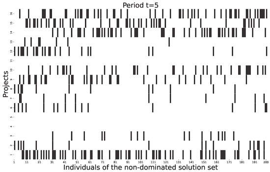 Optimizing Multi-Stage Project Portfolio Selection Considering ...