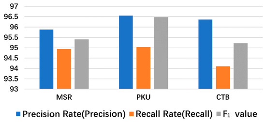Dynamic Multi-Granularity Translation System: DAG-Structured Multi-Granularity Representation ...