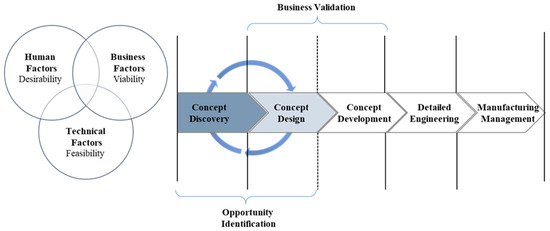 An Integrated Smart Manufacturing System for Customer Design Experience
