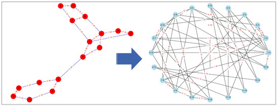 Predicting Dependent Edges in Nonequilibrium Complex Systems Based on ...