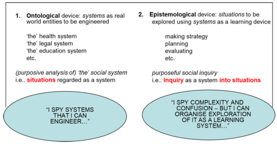 Systems Thinking Principles for Making Change