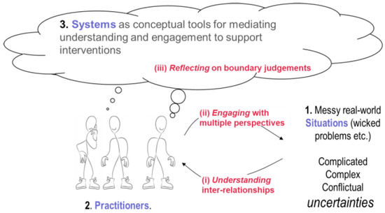 Systems Thinking Principles for Making Change