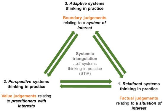 Systems Thinking Principles for Making Change