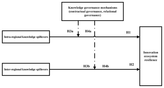 Knowledge Spillovers and Integrated Circuit Innovation Ecosystem ...