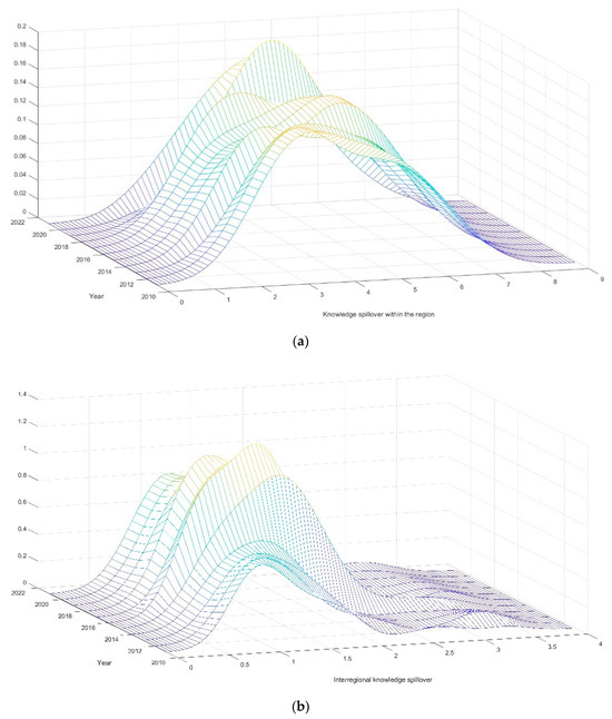 Knowledge Spillovers and Integrated Circuit Innovation Ecosystem ...