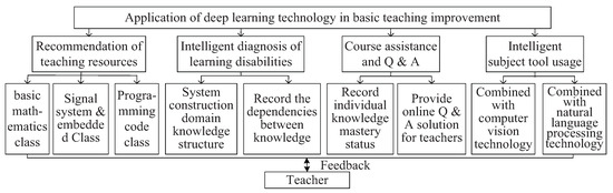 AI-Enabled Multi-Mode Electronic Information Innovation Practice ...