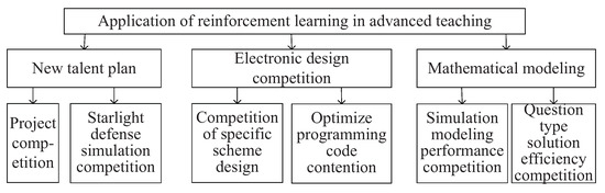 AI-Enabled Multi-Mode Electronic Information Innovation Practice Teaching Reform Prediction and ...