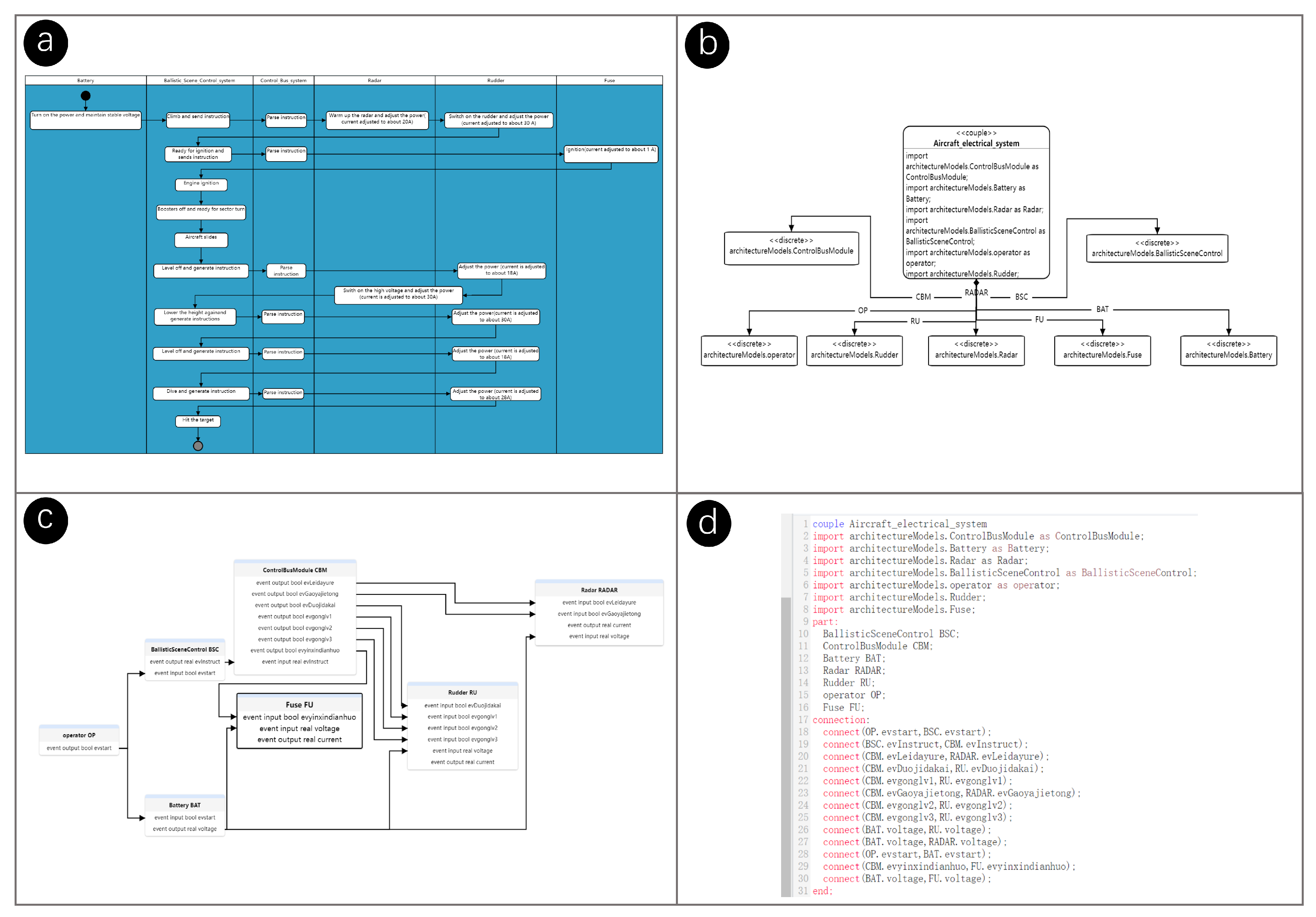 X-RMTV: An Integrated Approach for Requirement Modeling, Traceability Management, and ...