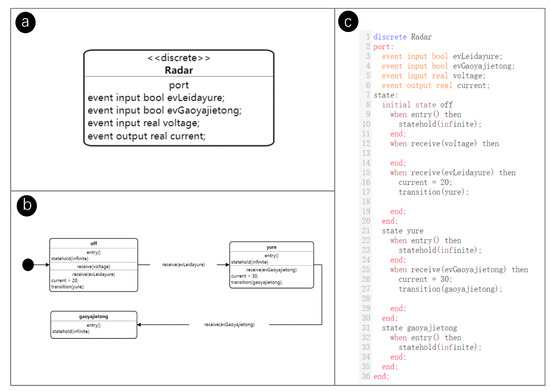 X-RMTV: An Integrated Approach for Requirement Modeling, Traceability ...