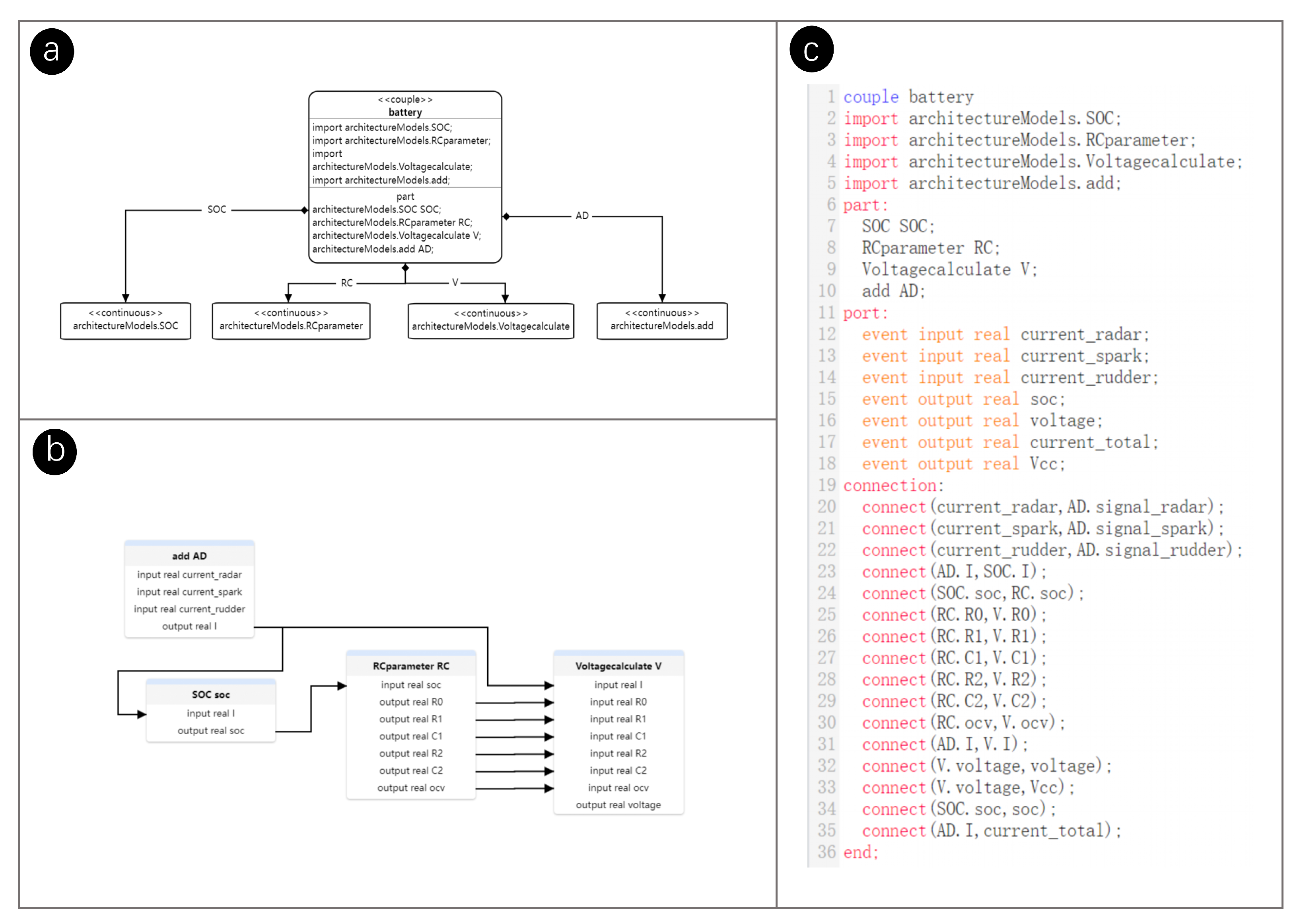 X-RMTV: An Integrated Approach for Requirement Modeling, Traceability Management, and ...