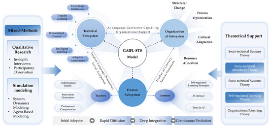 Exploring the Digital Transformation of Generative AI-Assisted Foreign ...