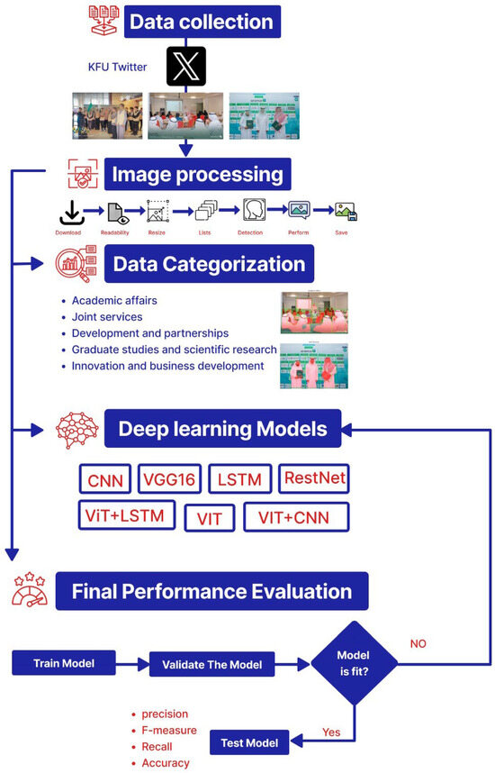 Web-Enhanced Vision Transformers and Deep Learning for Accurate Event-Centric Management ...