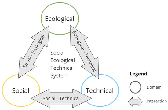 Industrial Organizations Adapting to the Novel EU Taxonomy While ...