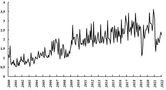 The Impact of Climate Policy Uncertainty on the ESG Performance of ...