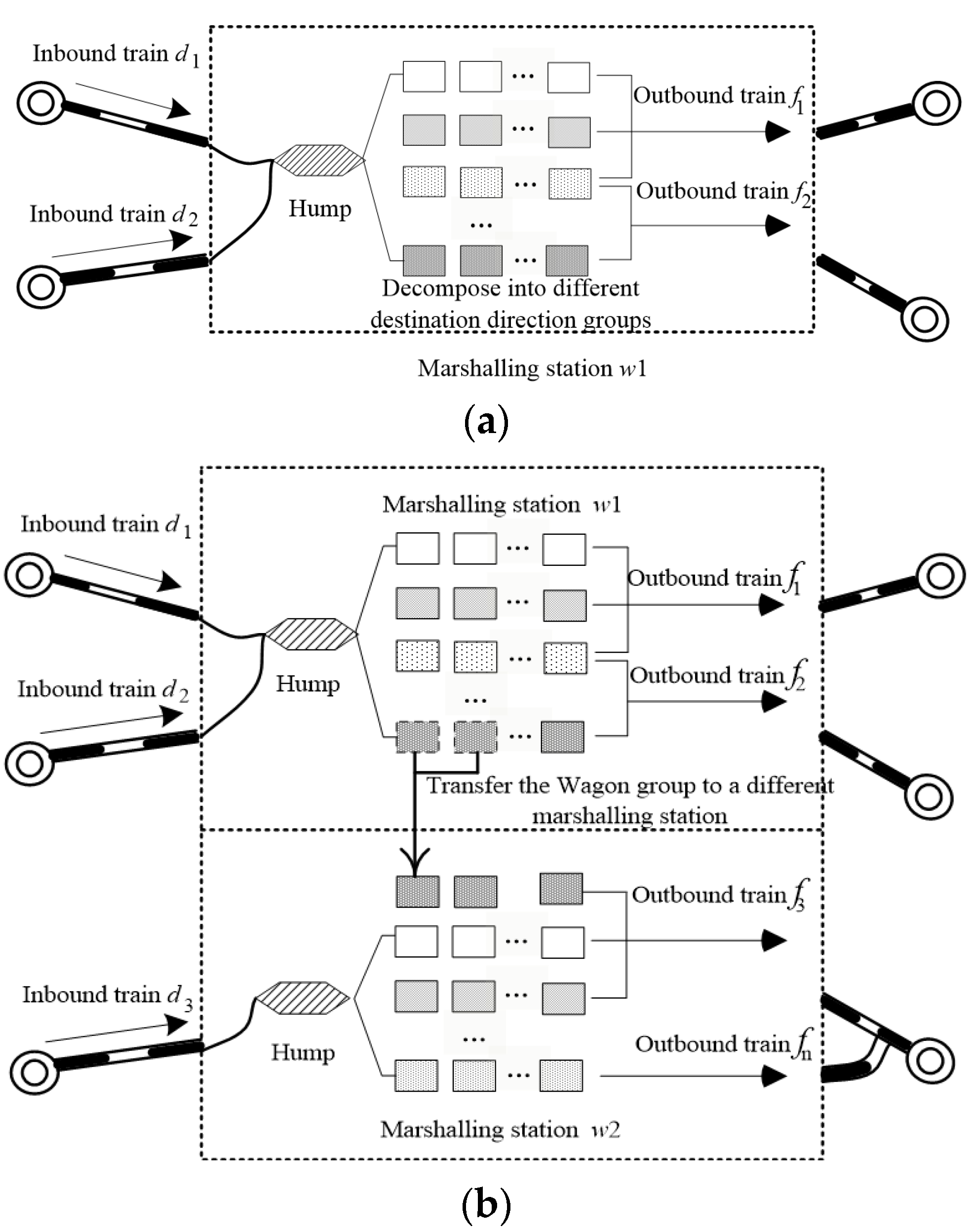 Dynamic Railcar Flow Assignment of Railway Terminal with Multiple ...