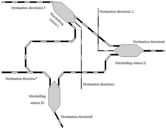 Dynamic Railcar Flow Assignment of Railway Terminal with Multiple ...