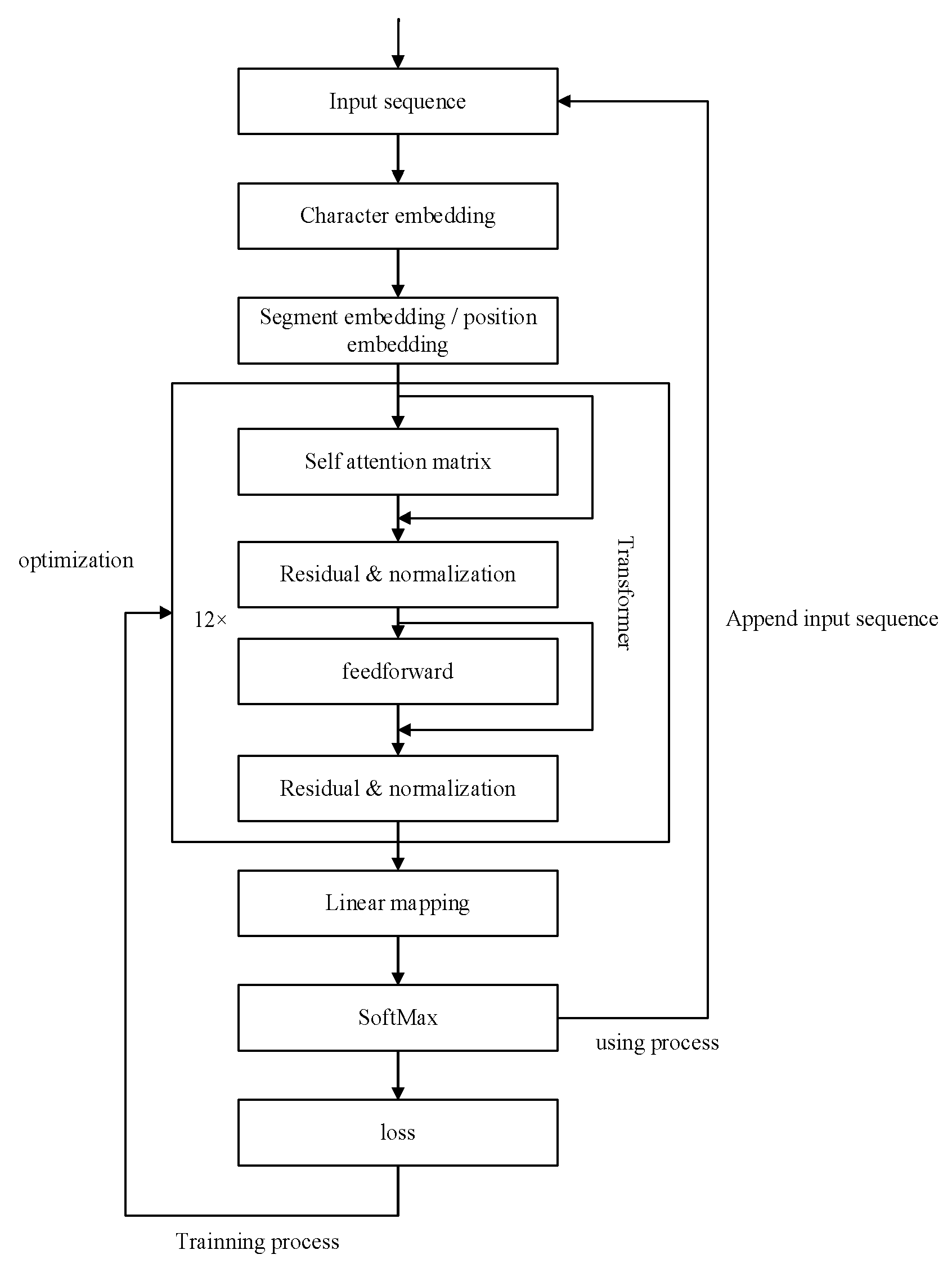 Enhancing Chinese Dialogue Generation with Word–Phrase Fusion Embedding and Sparse SoftMax ...