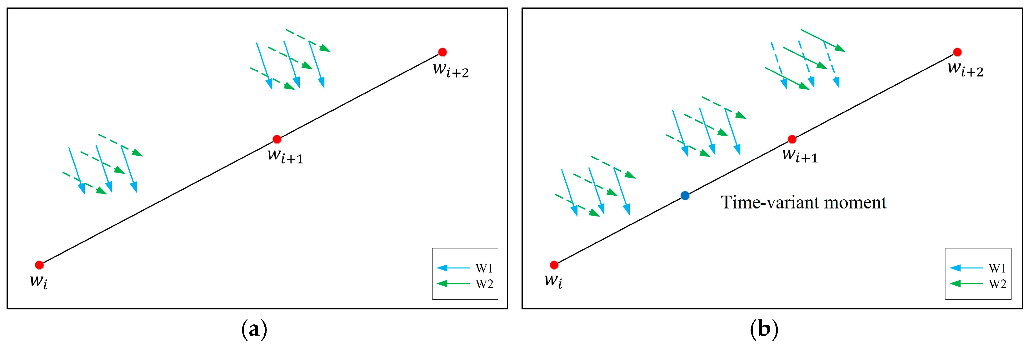 Trajectory Planning Method in Time-Variant Wind Considering ...
