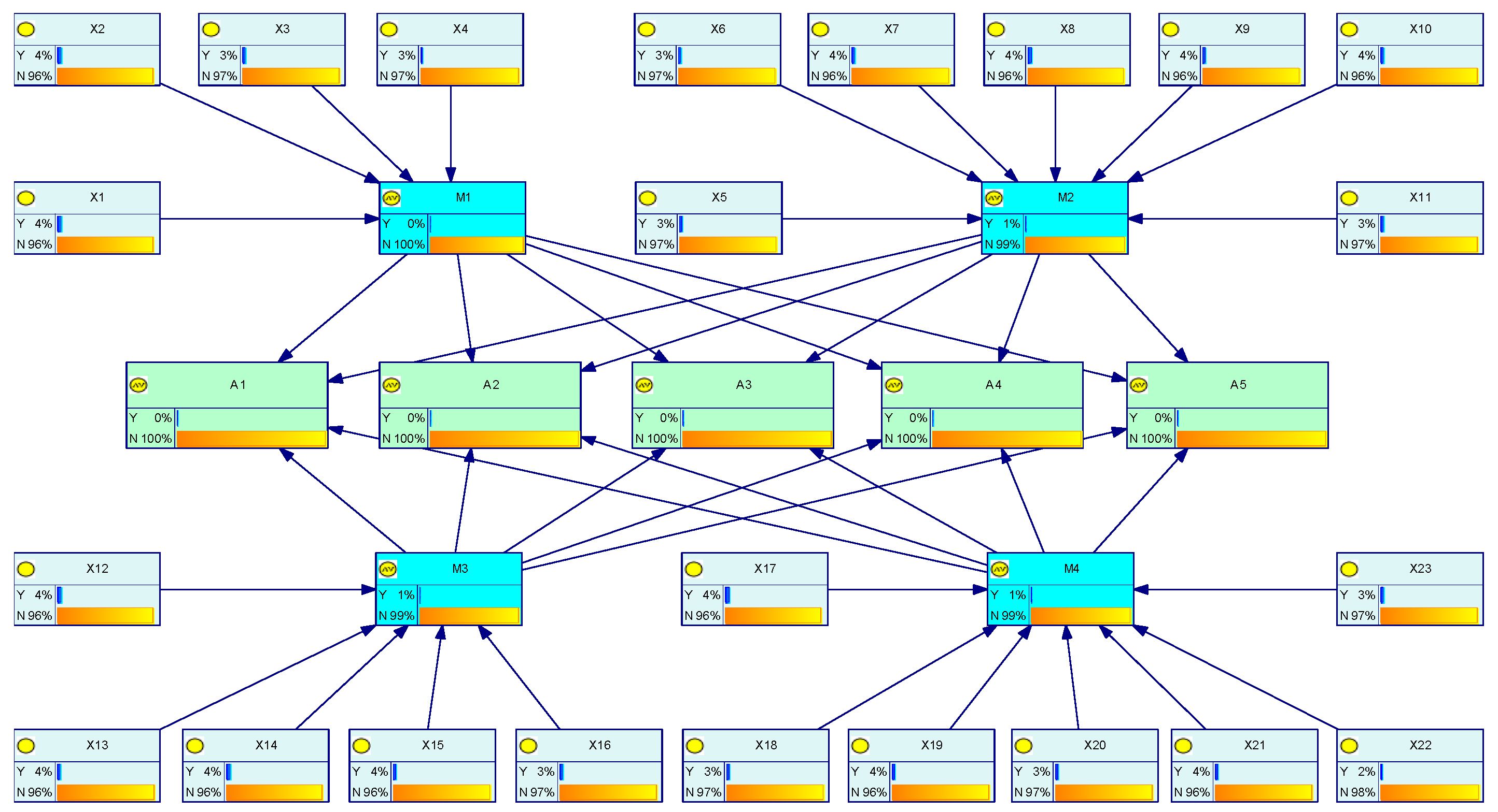 A Fuzzy-Bayesian Network Approach Based Assessment of CoP System in ...