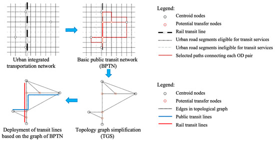 Layout Planning of a Basic Public Transit Network Considering Expected ...