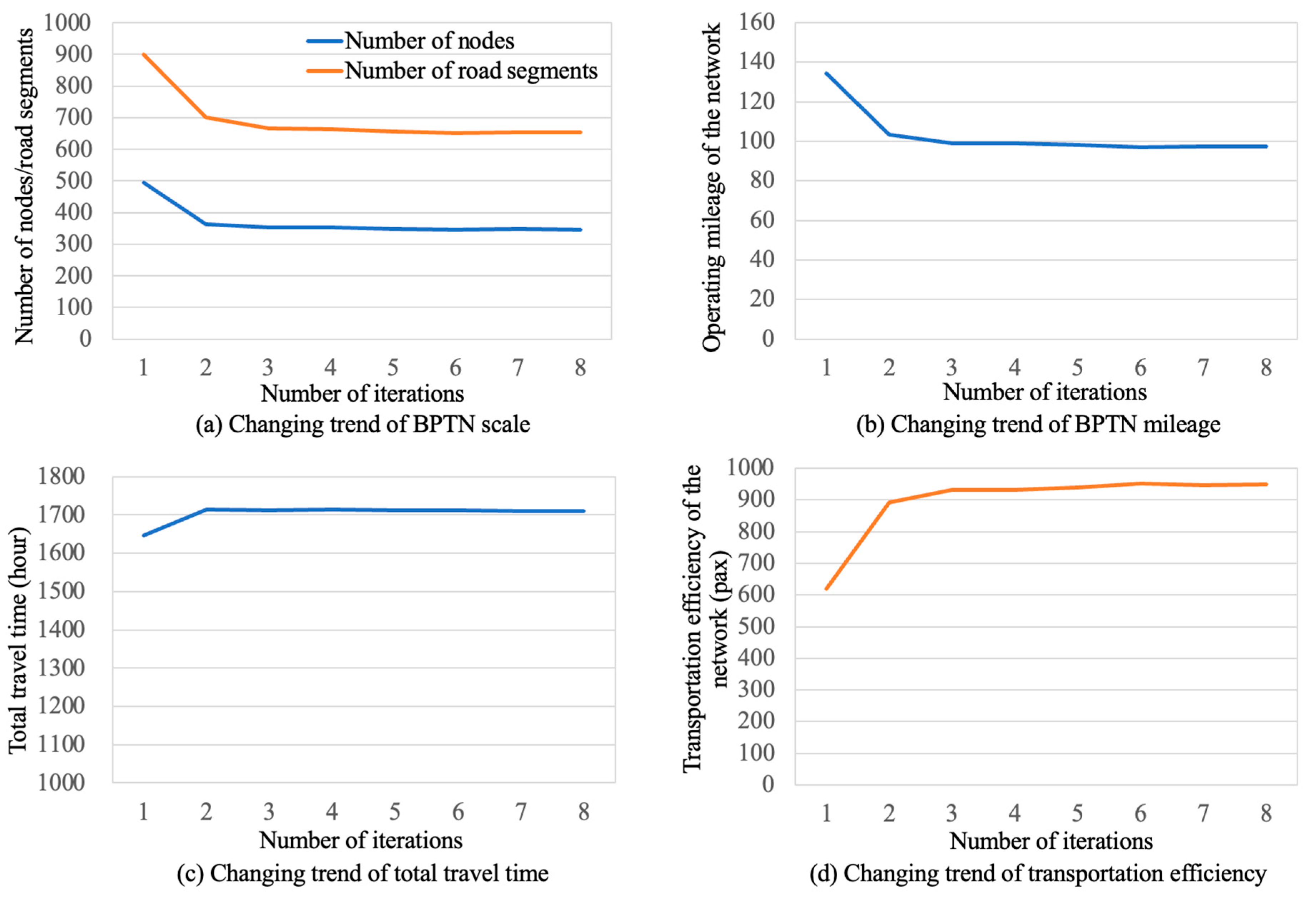Layout Planning of a Basic Public Transit Network Considering Expected ...