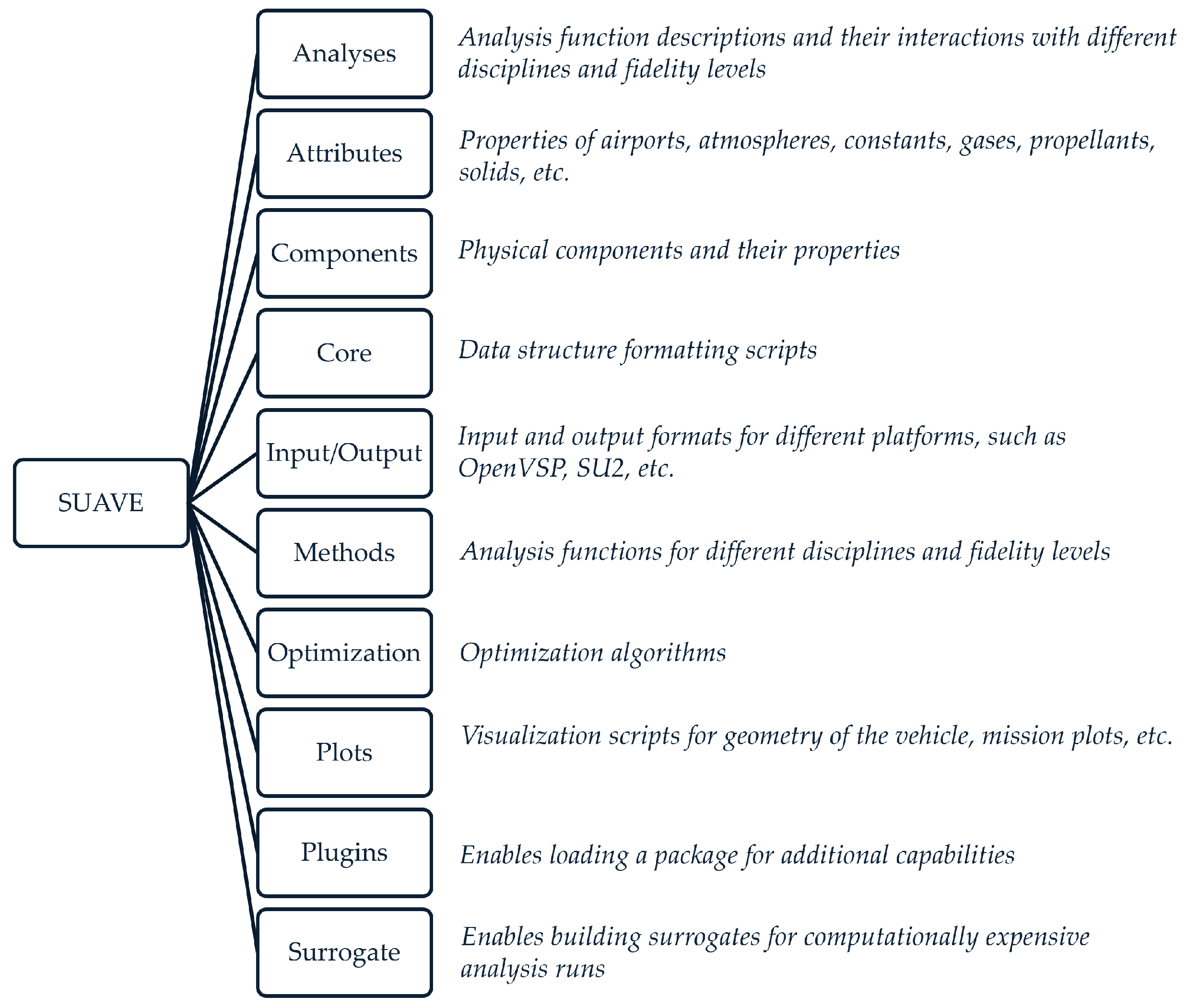 Enhancing Ontological Metamodel Creation Through Knowledge Extraction from Multidisciplinary ...
