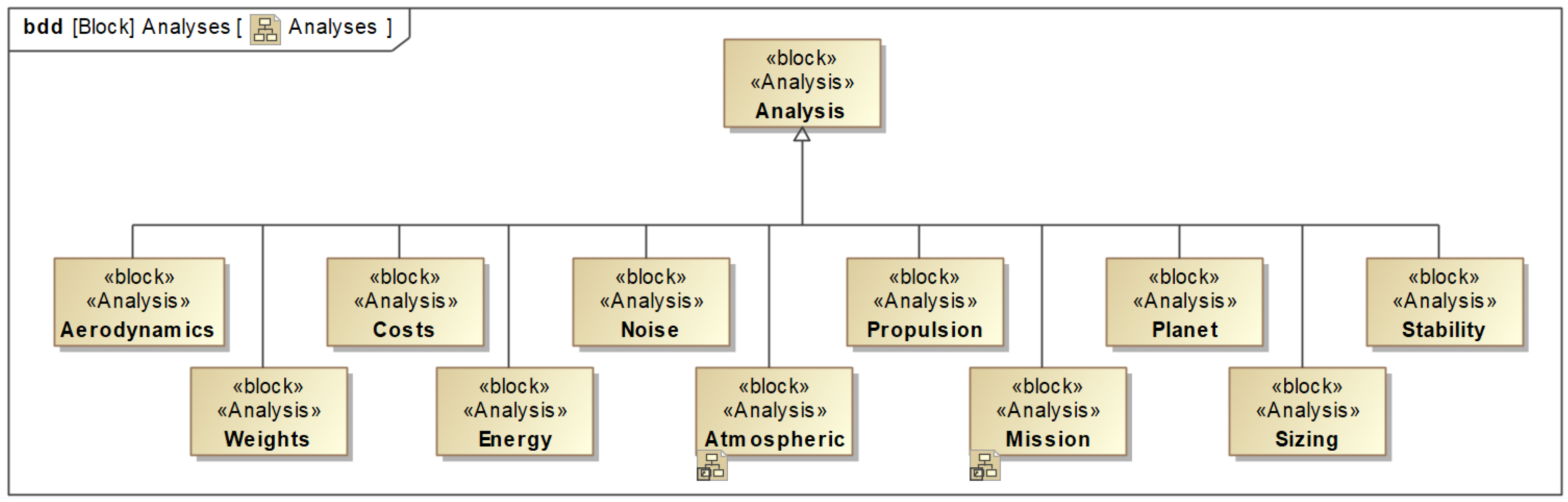 Enhancing Ontological Metamodel Creation Through Knowledge Extraction from Multidisciplinary ...