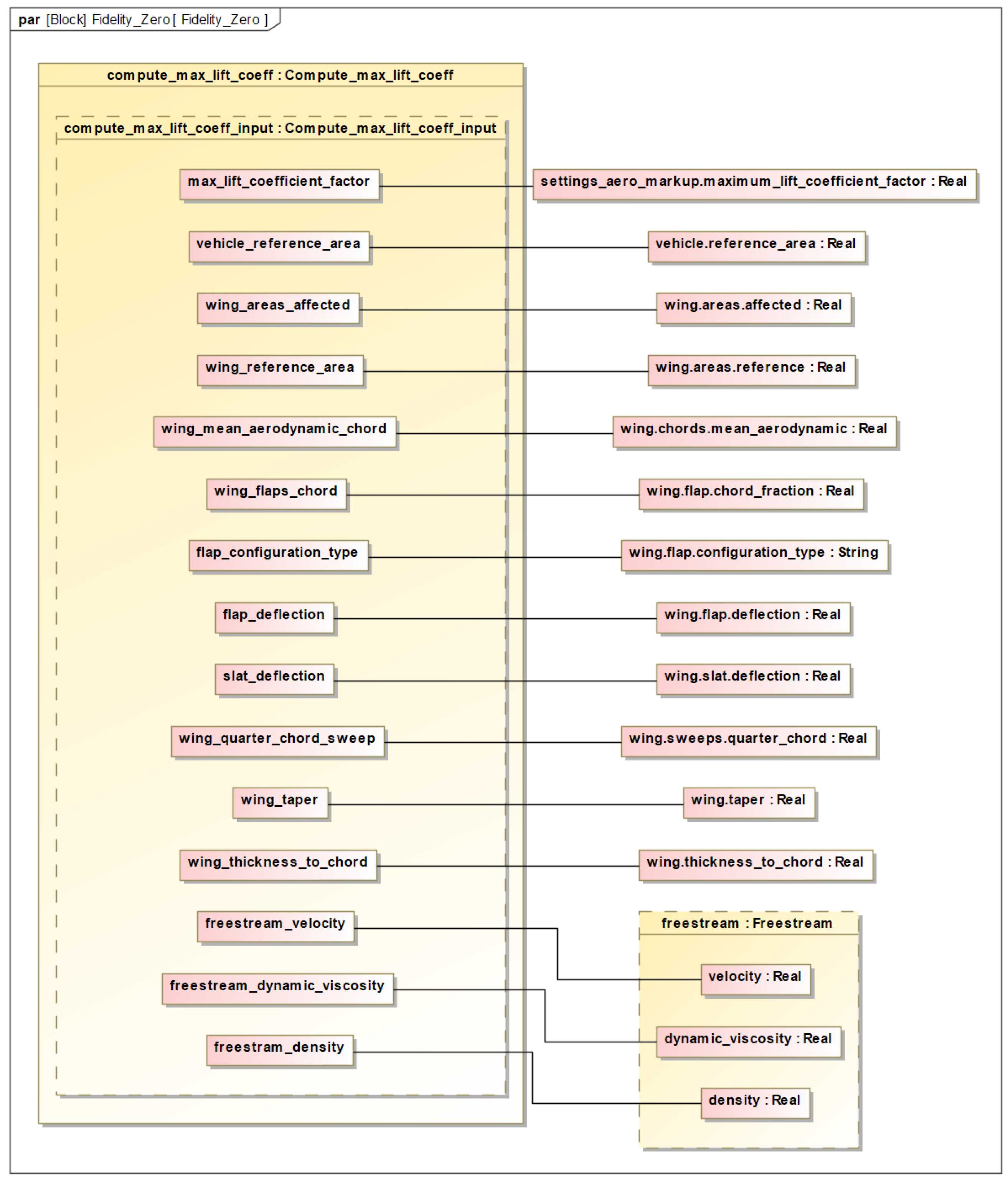 Enhancing Ontological Metamodel Creation Through Knowledge Extraction from Multidisciplinary ...