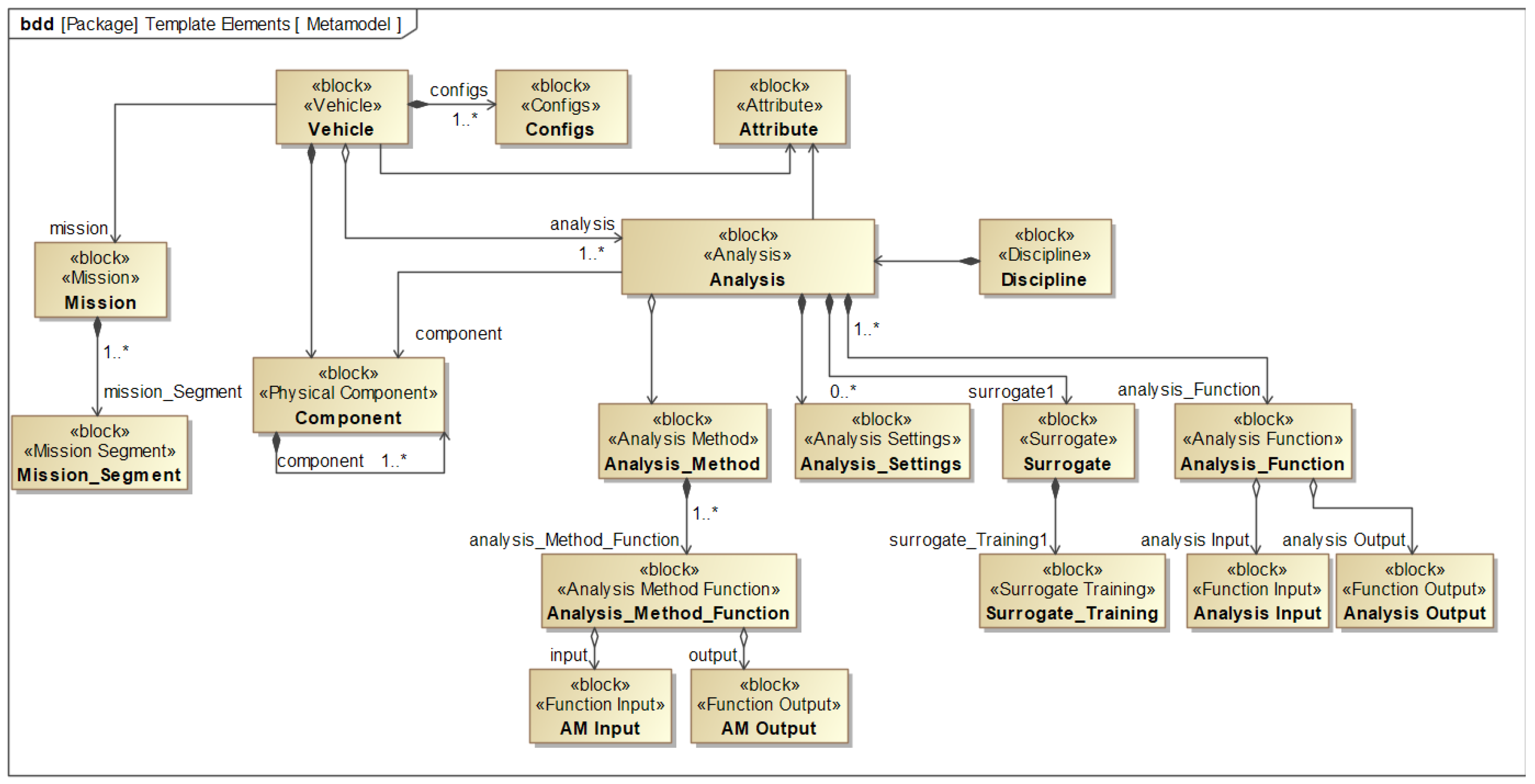 Enhancing Ontological Metamodel Creation Through Knowledge Extraction from Multidisciplinary ...