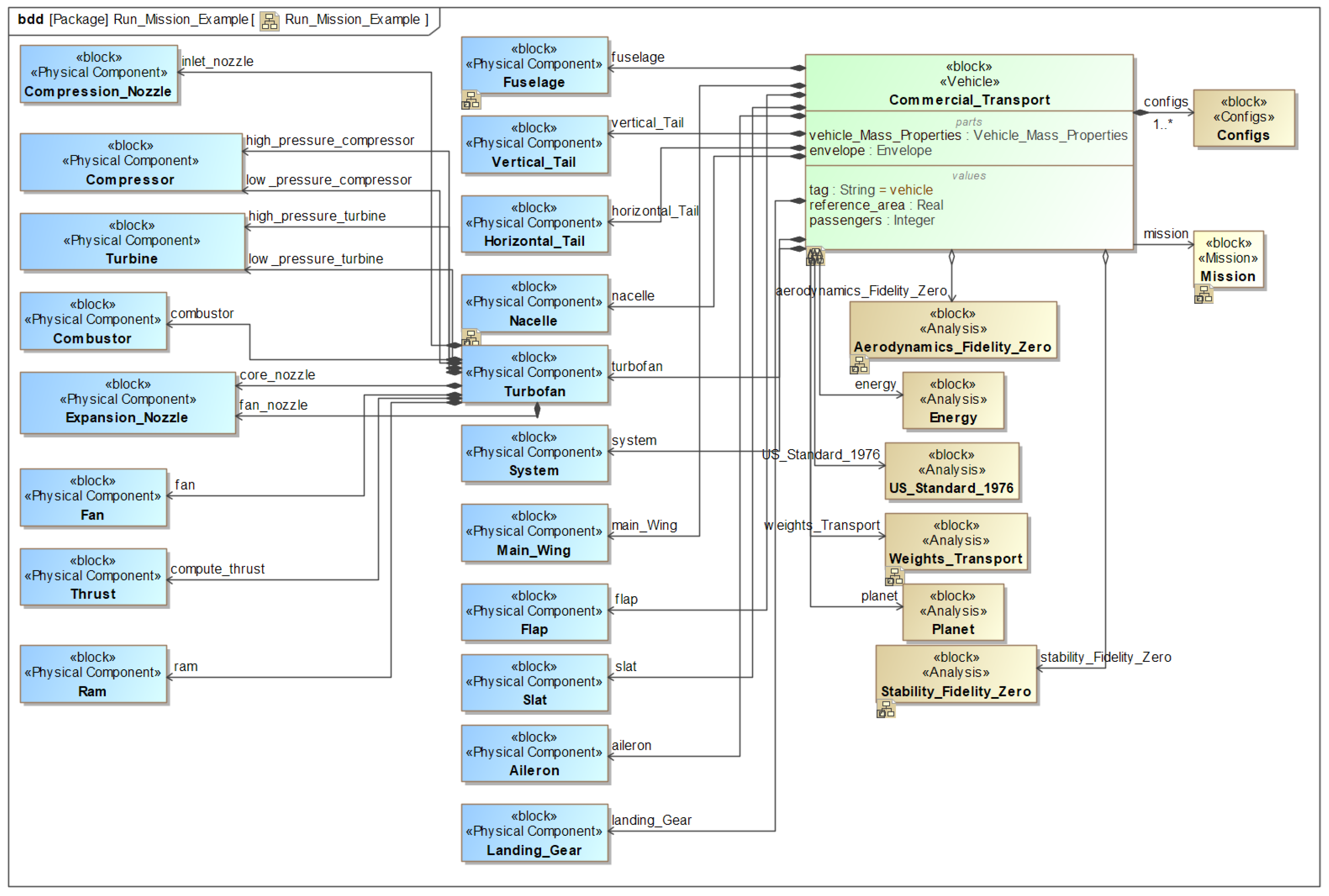 Enhancing Ontological Metamodel Creation Through Knowledge Extraction from Multidisciplinary ...