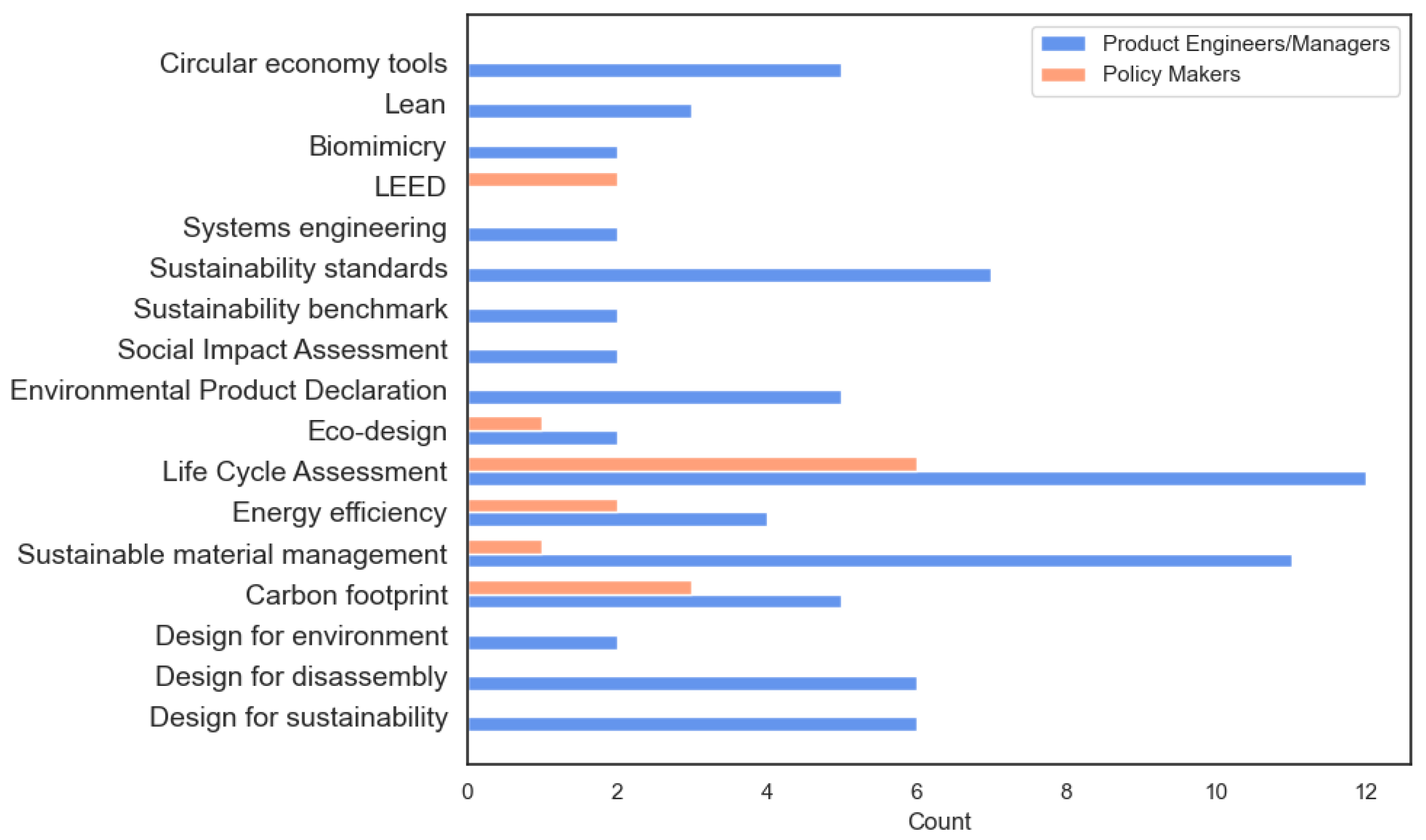 Identifying the Characteristics of Sustainable Design System: A Survey ...
