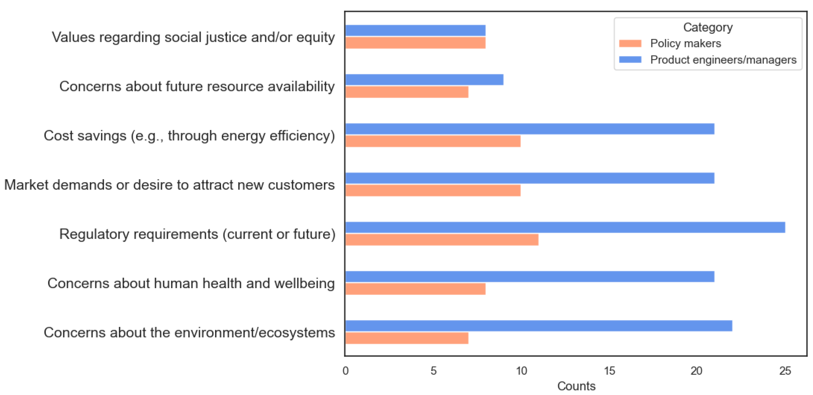 Identifying the Characteristics of Sustainable Design System: A Survey ...