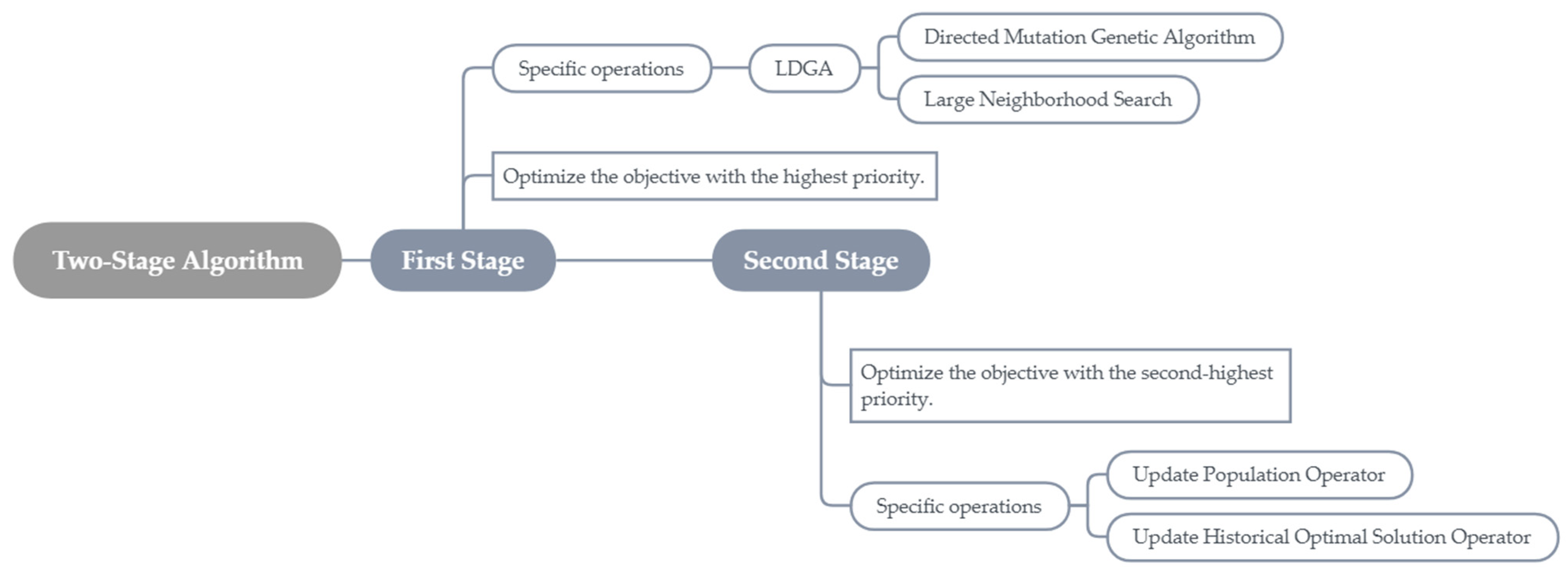 Modeling and Solving the Multi-Objective Vehicle Routing Problem with Soft and Fuzzy Time Windows