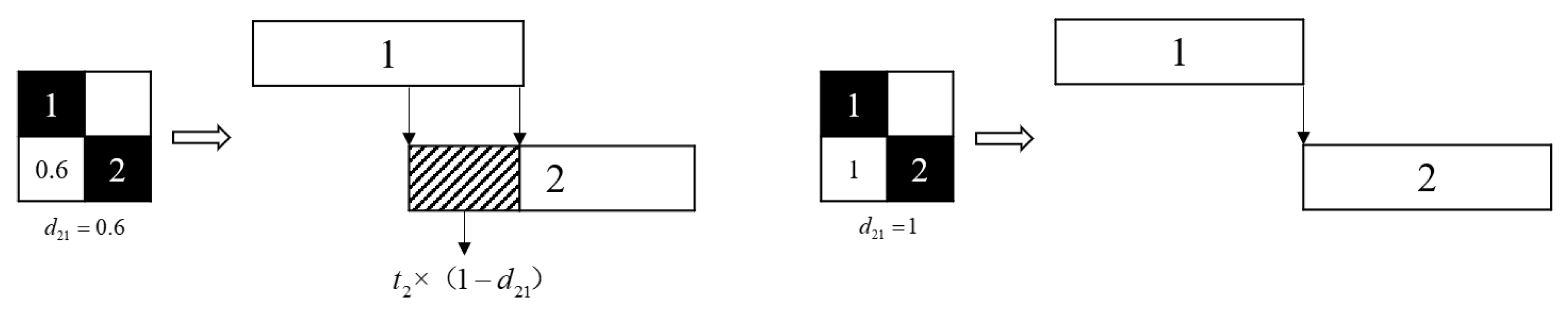 Numerical Design Structure Matrixgenetic Algorithm Based Optimization Method For Design Process