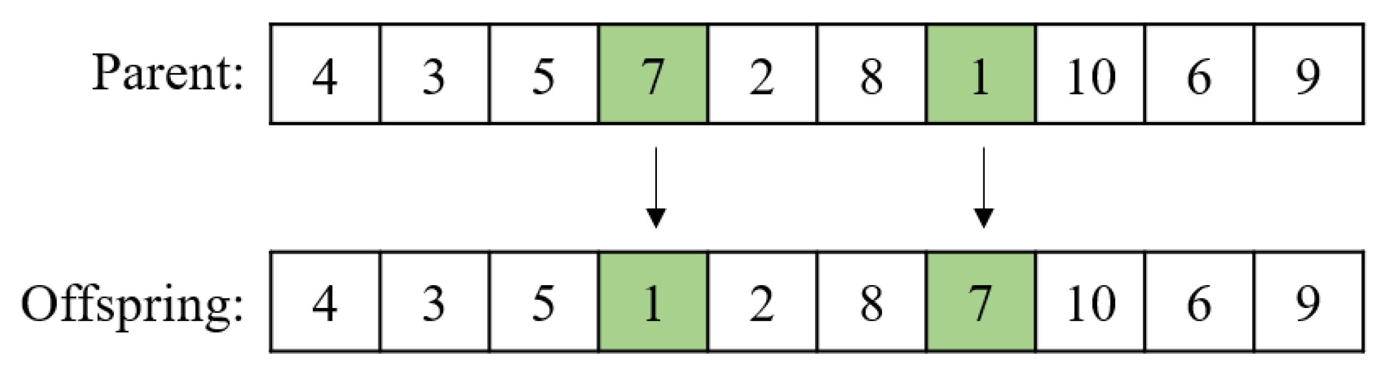 Numerical Design Structure Matrixgenetic Algorithm Based Optimization Method For Design Process