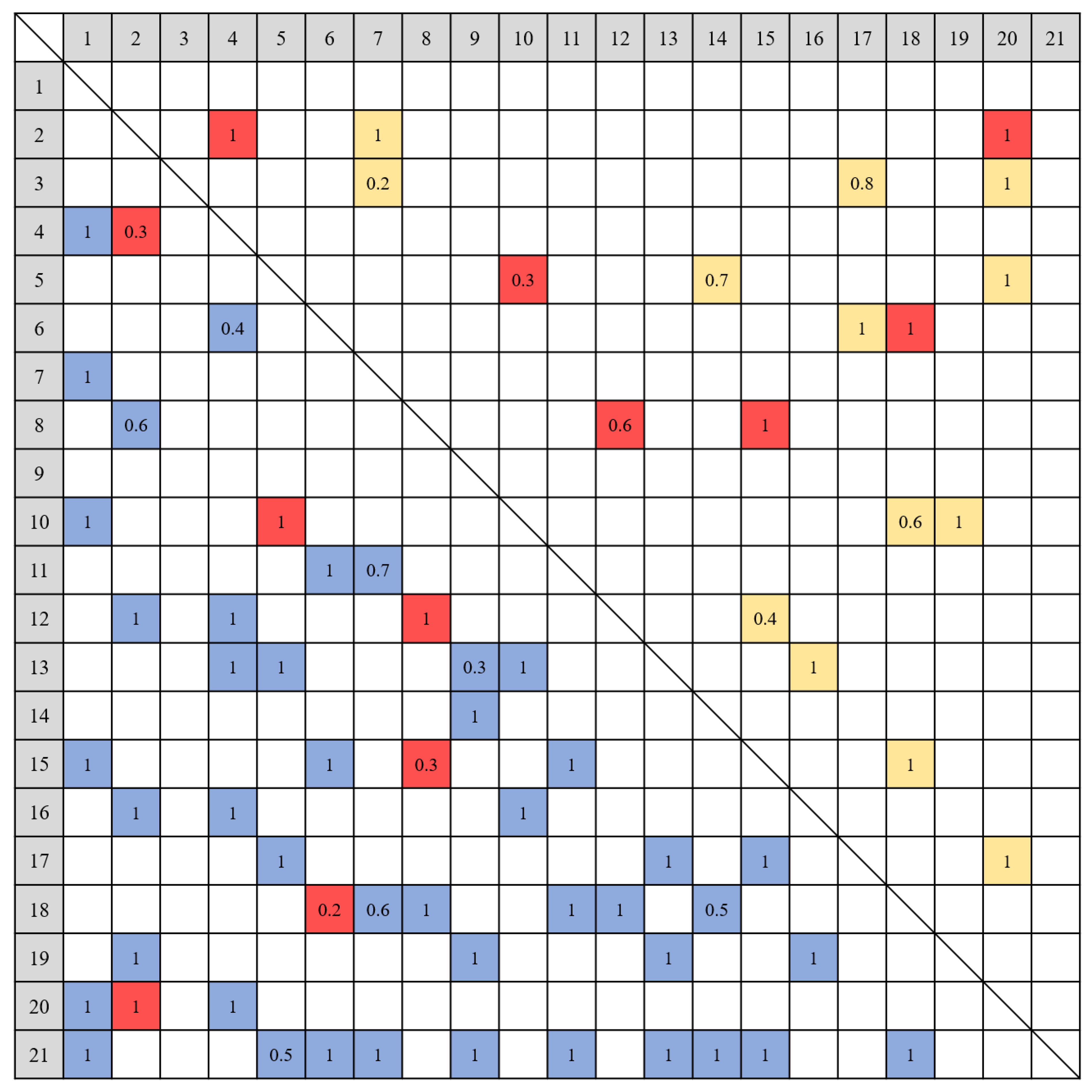 Numerical Design Structure Matrixgenetic Algorithm Based Optimization Method For Design Process