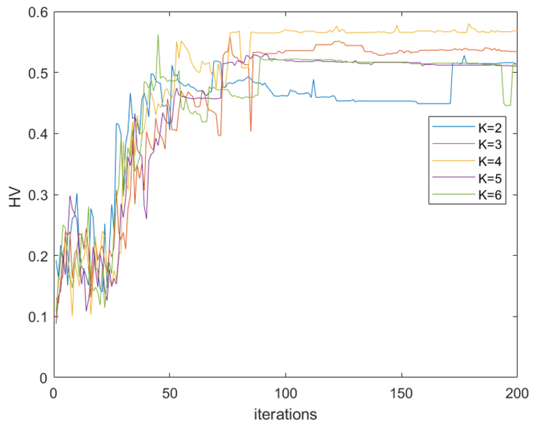 Numerical Design Structure Matrixgenetic Algorithm Based Optimization Method For Design Process