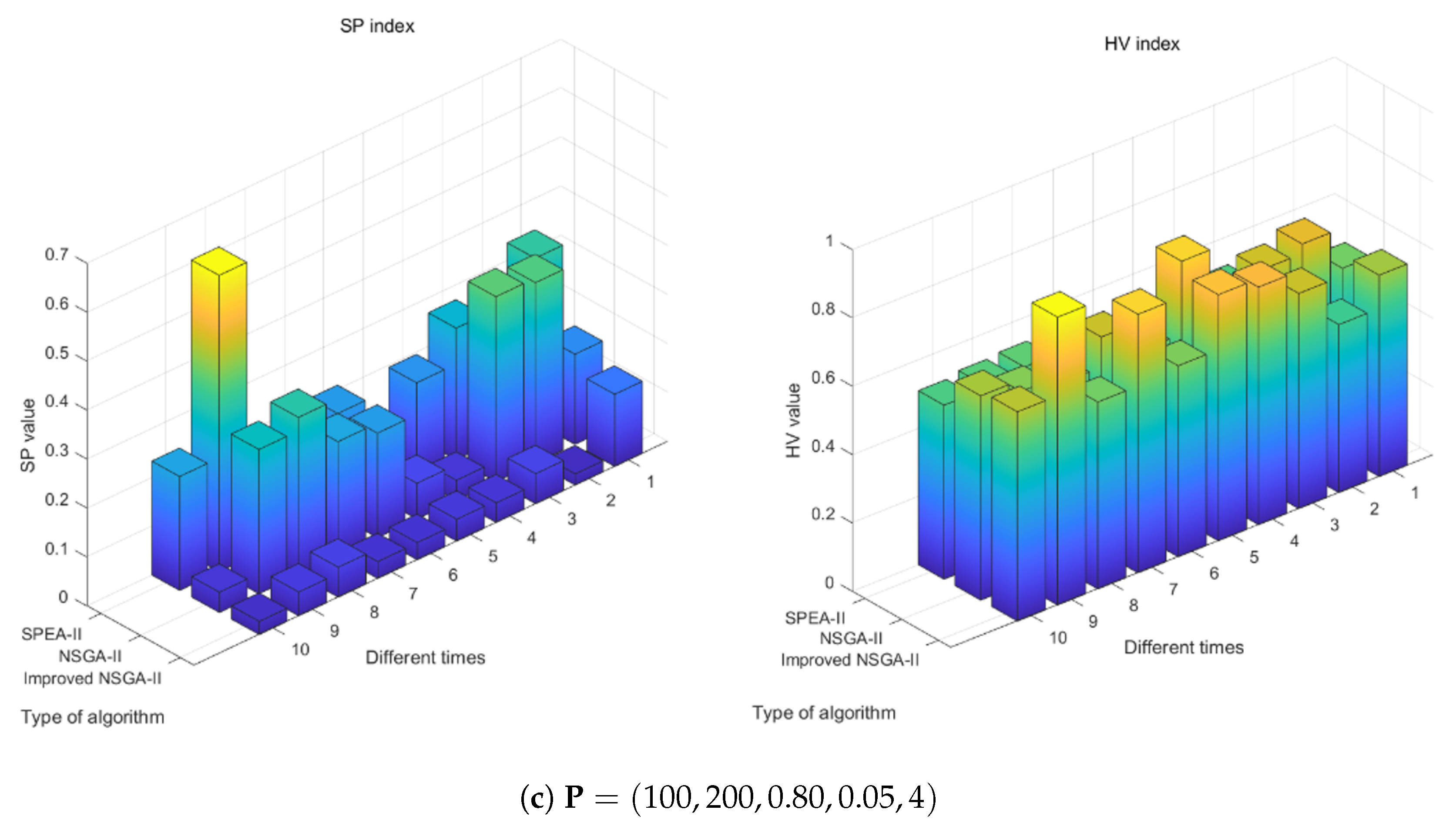 Numerical Design Structure Matrixgenetic Algorithm Based Optimization Method For Design Process