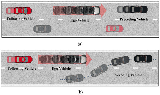 Research on Compliance Thresholds Based on Analysis of Driver Behavior ...