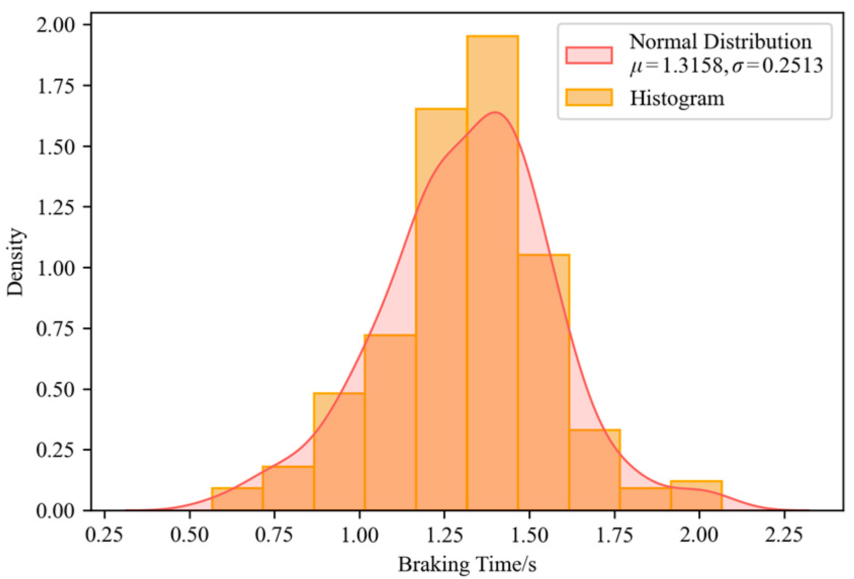 Research on Compliance Thresholds Based on Analysis of Driver Behavior ...