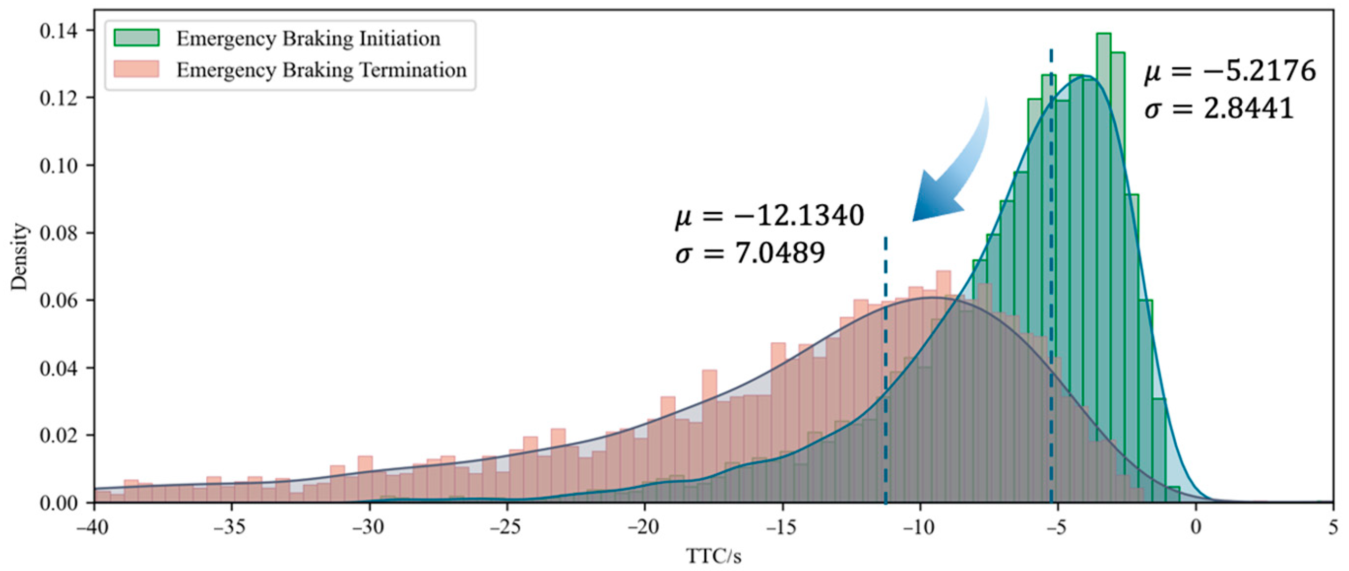 Research on Compliance Thresholds Based on Analysis of Driver Behavior ...