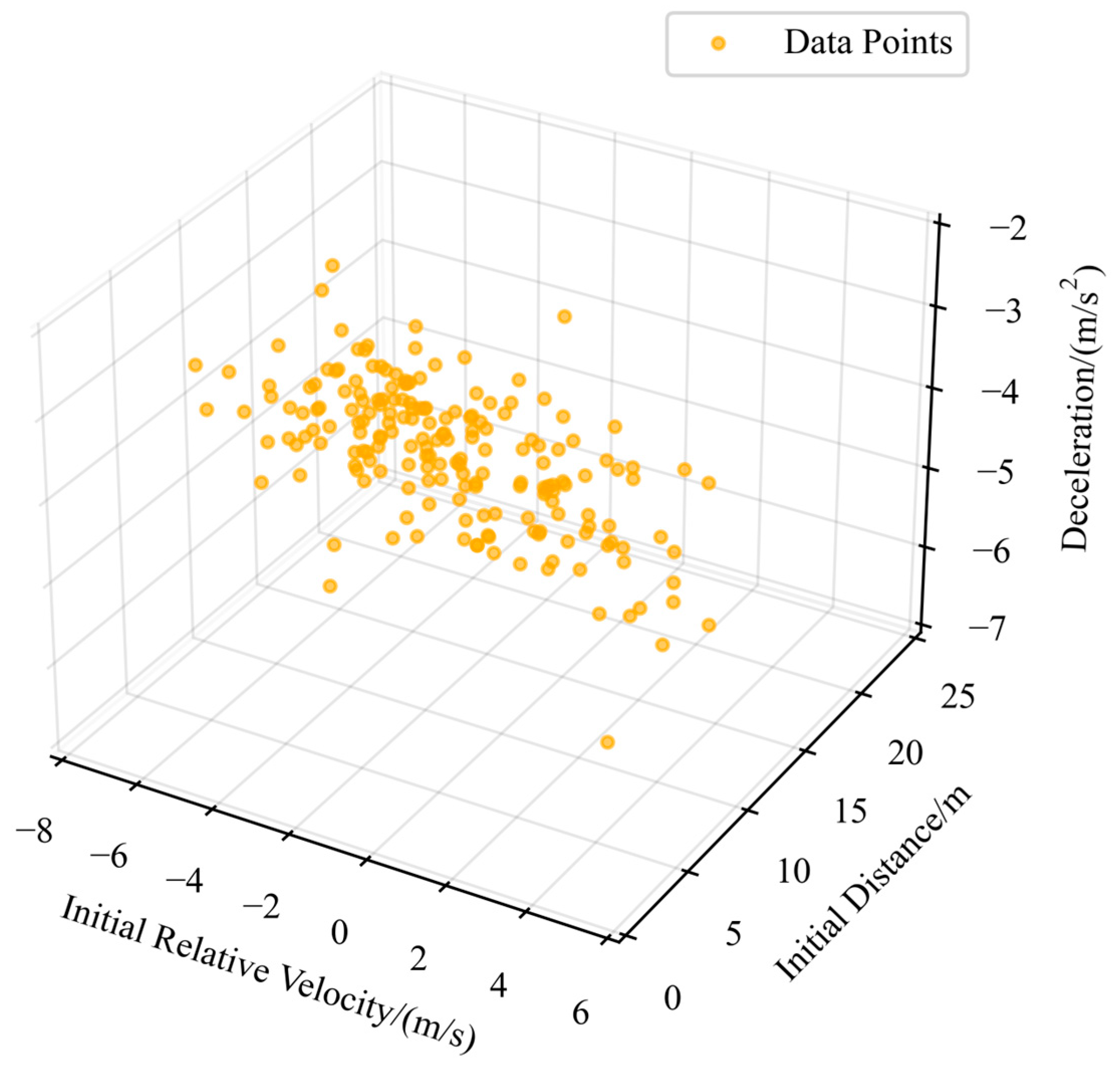 Research on Compliance Thresholds Based on Analysis of Driver Behavior ...