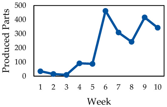 A System Dynamics Stability Model for Discrete Production Ramp-Up