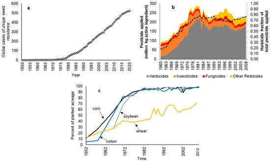 A Case of One Step Forward and Two Steps Back? An Examination of ...