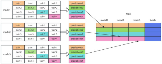 A Financial Fraud Prediction Framework Based on Stacking Ensemble Learning