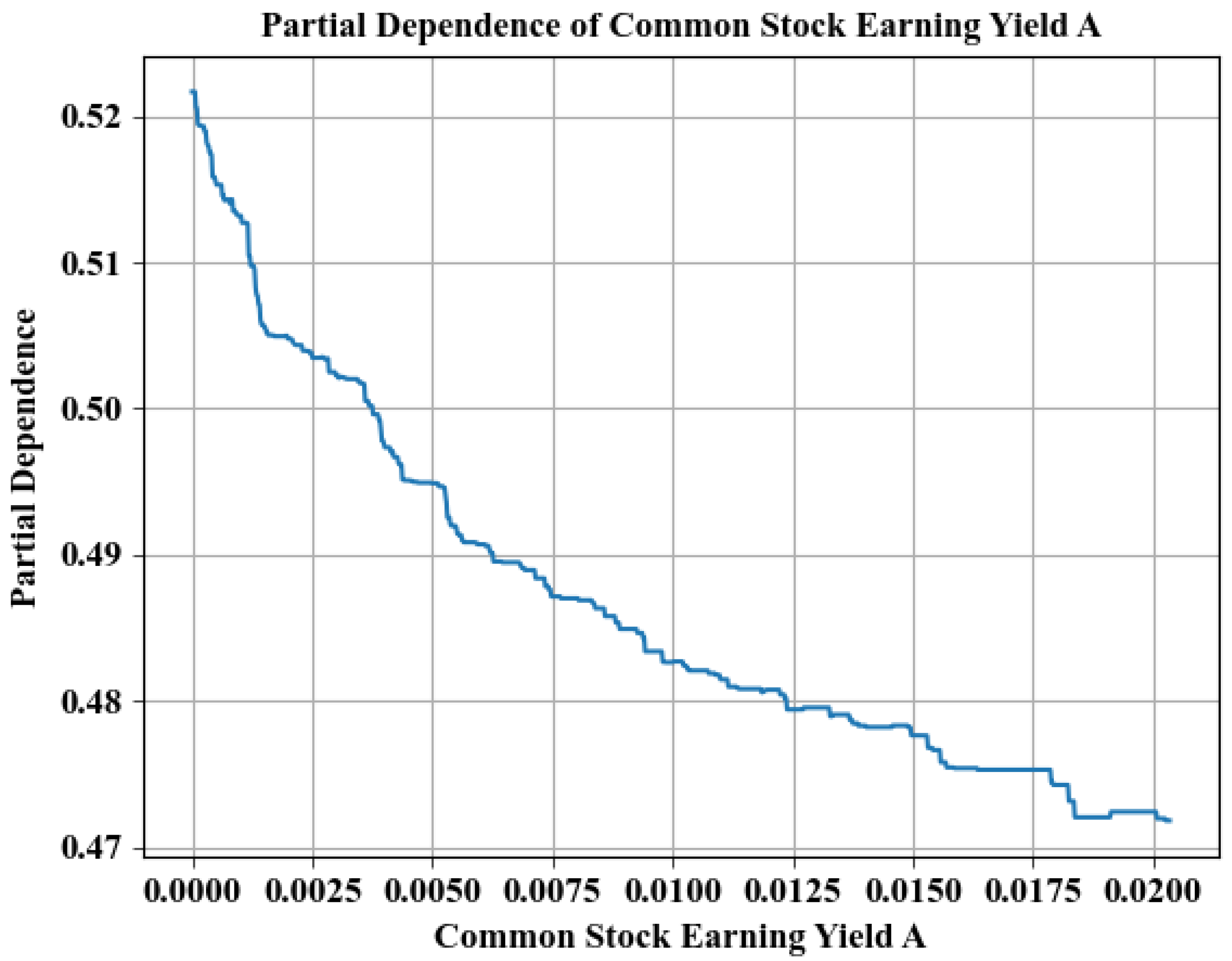 A Financial Fraud Prediction Framework Based on Stacking Ensemble Learning
