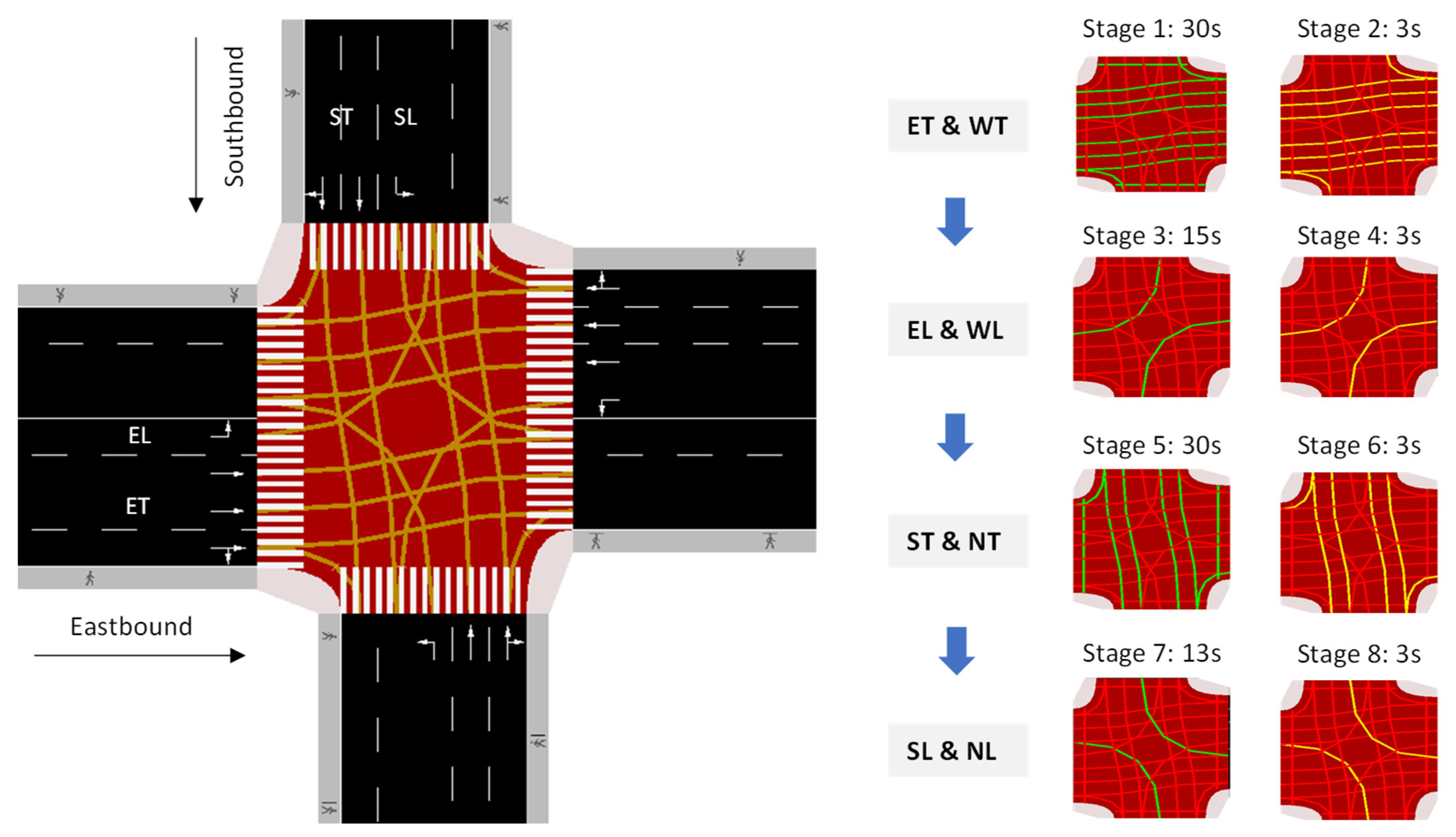 Robust Traffic Signal Retiming Based on Queue Service Time Estimation Using Low-Penetration ...